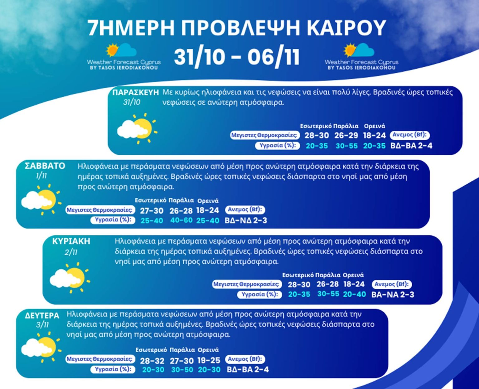 Σύντομο Δελτίο Καιρού 7 ημερών 31 Οκτωβρίου-6 Νοεμβρίου!!!! - Tasos ...